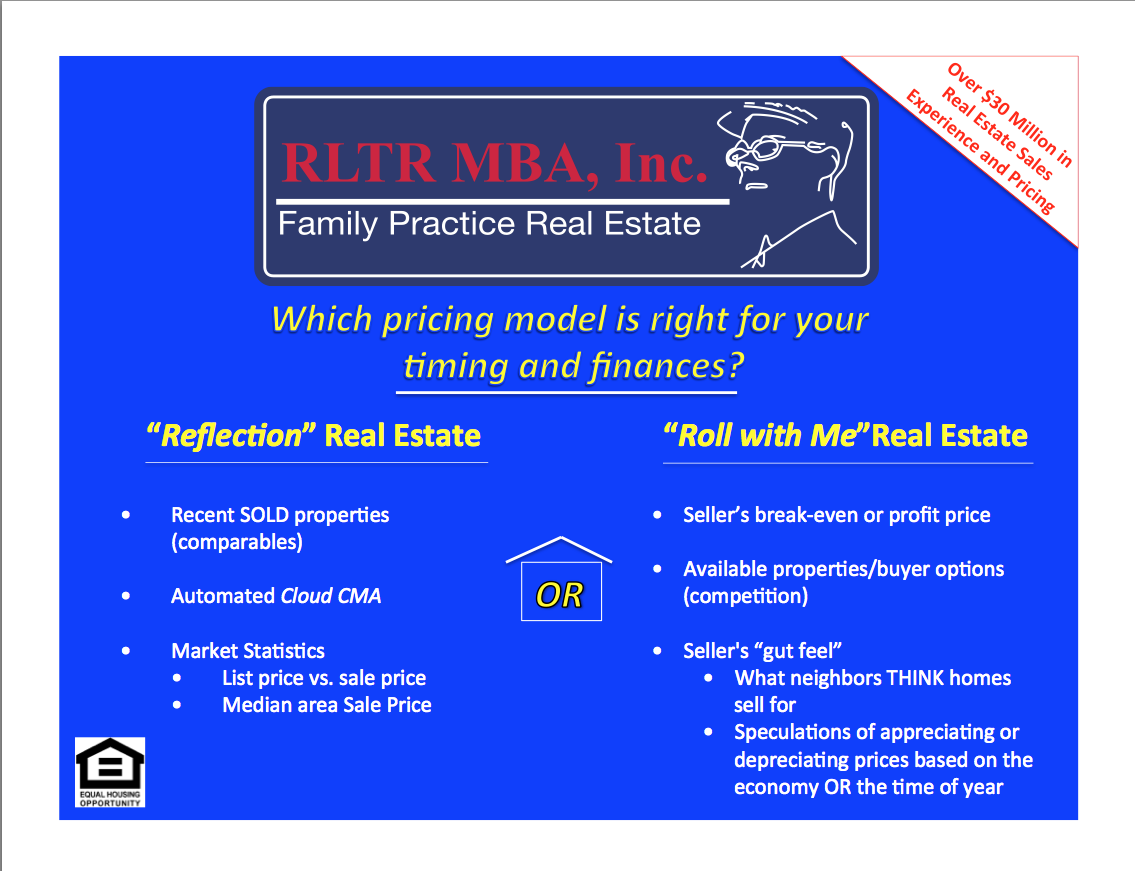 Pricing Your Property With RLTR MBA Christopher L Doyle MBA RLTR pricing-your-property-with-rltr-mba-christopher-l-doyle-mba-rltr